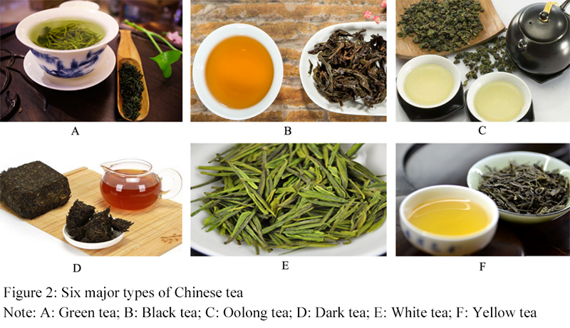 The Origin and Distribution of Tea Trees and Tea in China | Liu ...